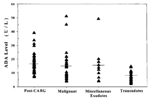 ADAの由来や有用性は？